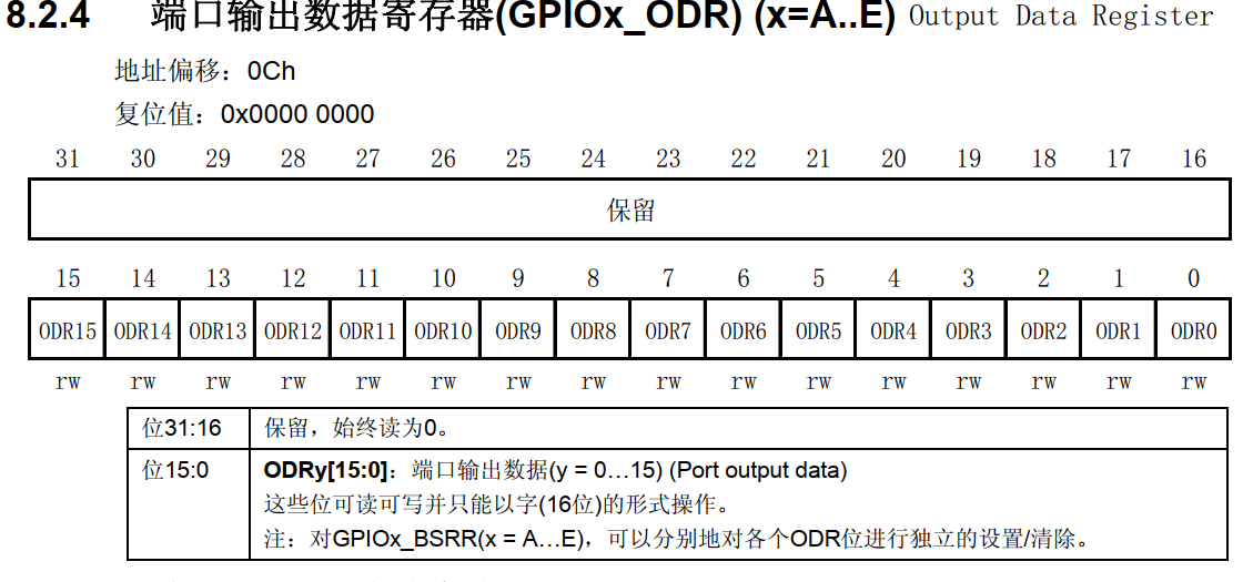 STM32入门（二）----寄存器_*(unsigned int*)-CSDN博客