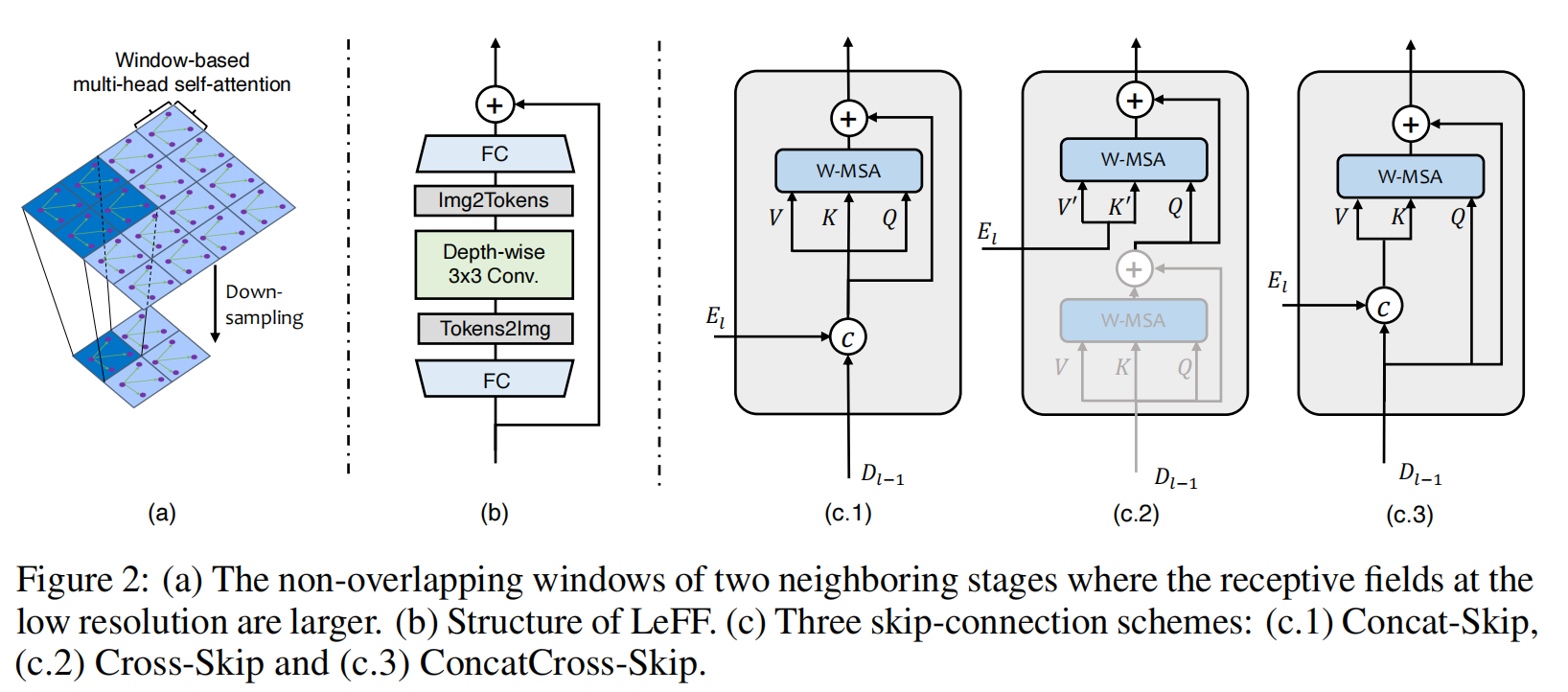 Uformer: A General U-Shaped Transformerfor Image Restoration_uformer: a ...