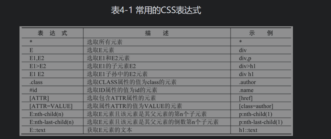使用Spider提取数据（爬取起点中文网）_import spider-CSDN博客