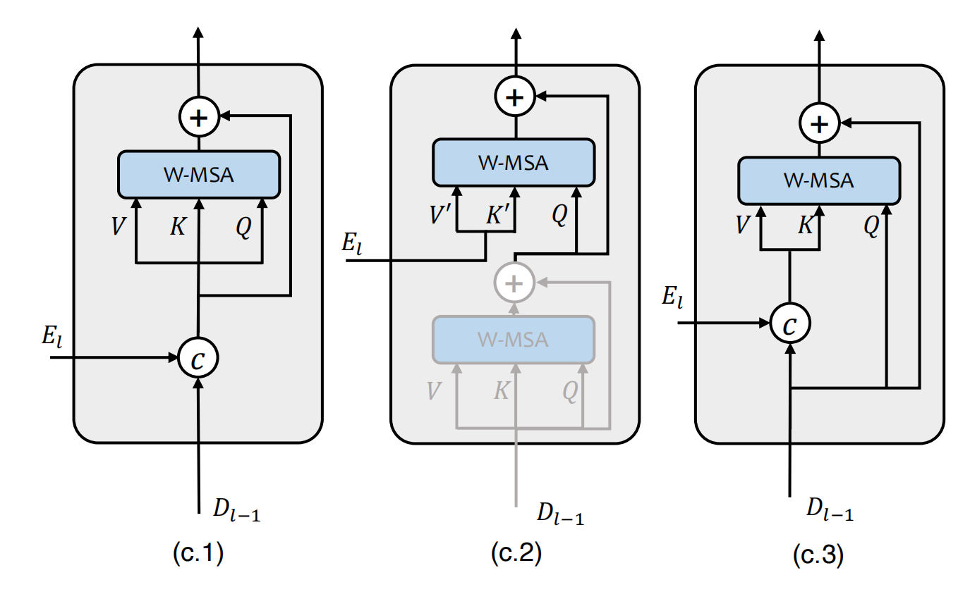 Uformer: A General U-Shaped Transformerfor Image Restoration_uformer: a ...