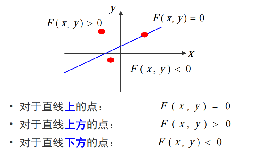 [计算机图形学算法]直线扫描转换算法-中点画线法_直线扫描转换的中点算法-CSDN博客
