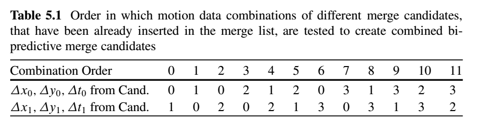 HEVC-帧间预测_parallel motion estimation-CSDN博客