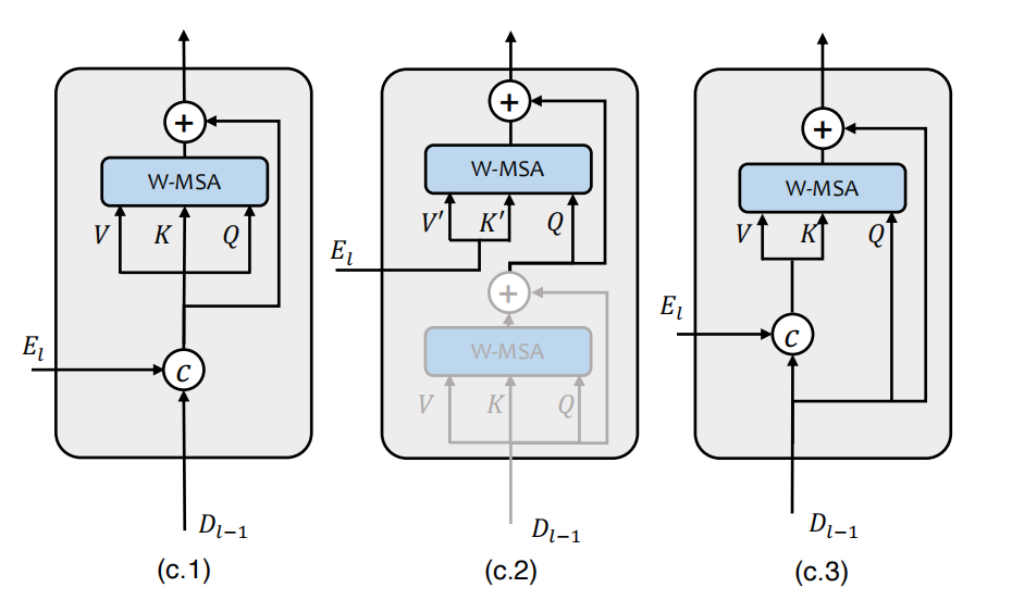 Uformer: A General U-Shaped Transformerfor Image Restoration_uformer: a ...