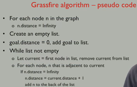1_Grassfire Algorithm_宾夕法尼亚大学机器人运动规划专项课程【学习笔记】-CSDN博客