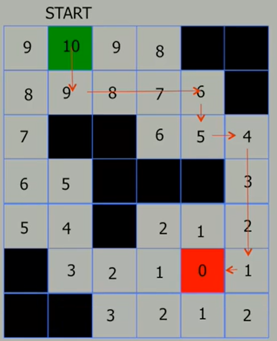 1_Grassfire Algorithm_宾夕法尼亚大学机器人运动规划专项课程【学习笔记】-CSDN博客