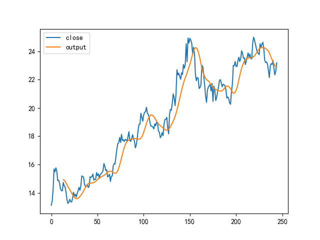 Talib技术因子详解（二）_talib.sma-CSDN博客