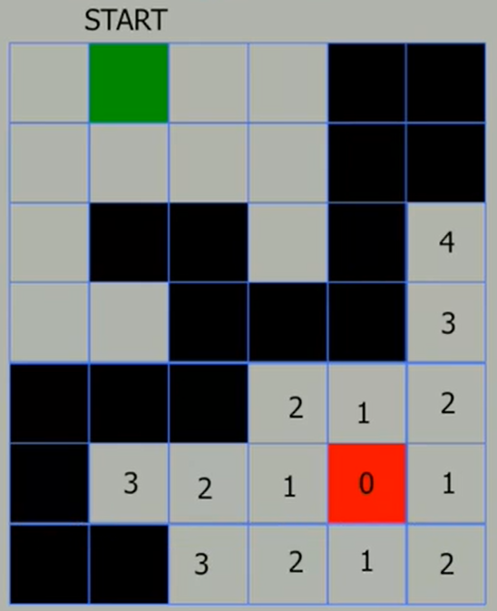 1_Grassfire Algorithm_宾夕法尼亚大学机器人运动规划专项课程【学习笔记】-CSDN博客