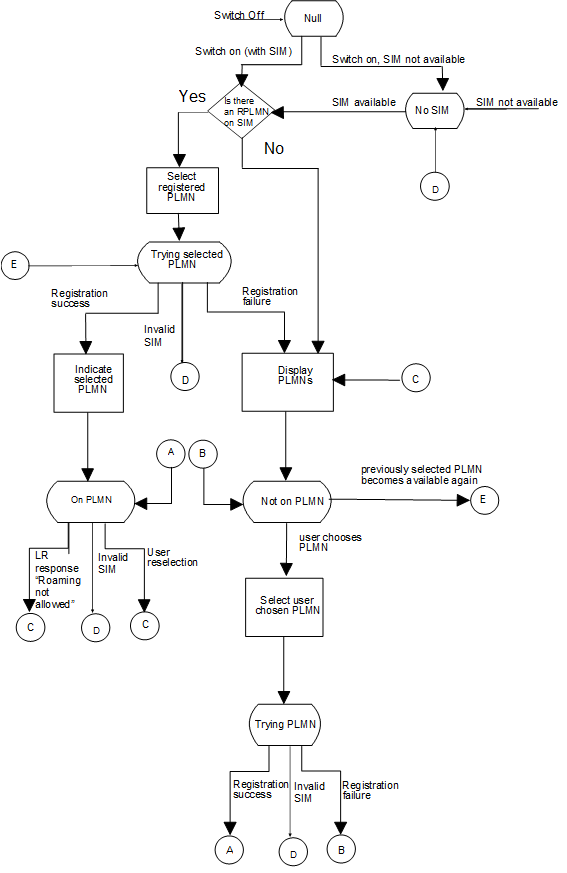 5G / NR PLMN selection process - Programmer Sought