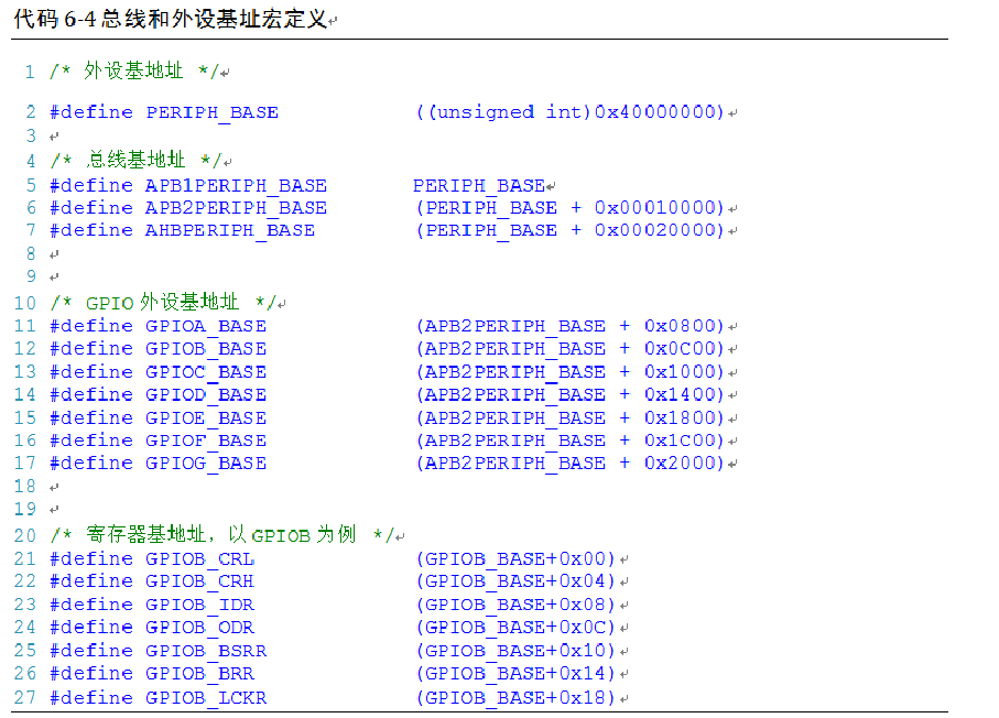 STM32入门（二）----寄存器_*(unsigned int*)-CSDN博客