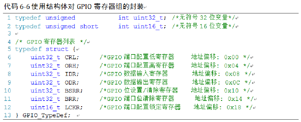 STM32入门（二）----寄存器_*(unsigned int*)-CSDN博客