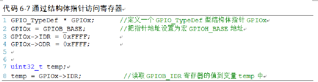 STM32入门（二）----寄存器_*(unsigned int*)-CSDN博客
