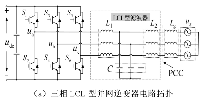 三相LCL型并网逆变器电流闭环虚拟阻尼控制Simulink仿真_lcl 有源阻尼 simulink 模型-CSDN博客