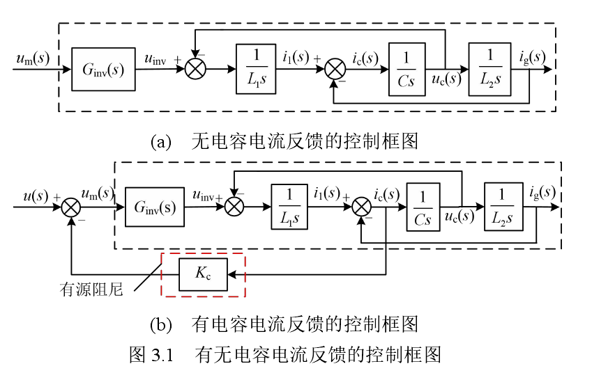 三相LCL型并网逆变器电流闭环虚拟阻尼控制Simulink仿真_lcl 有源阻尼 simulink 模型-CSDN博客