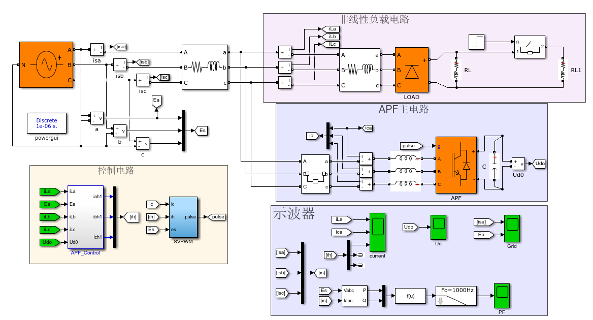 APF有源电力滤波器Simulink仿真_基于simulink的有源电力滤波器控制算法仿真-CSDN博客