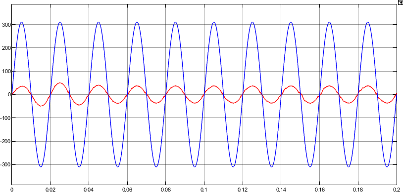 APF有源电力滤波器Simulink仿真_基于simulink的有源电力滤波器控制算法仿真-CSDN博客