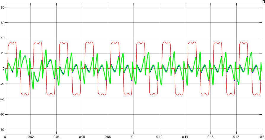 APF有源电力滤波器Simulink仿真_基于simulink的有源电力滤波器控制算法仿真-CSDN博客