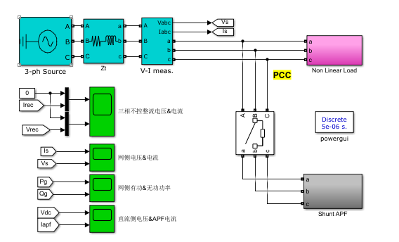 APF有源电力滤波器直接功率控制Simulink仿真_基于simulink的单相有源滤波器(apf)仿真-CSDN博客