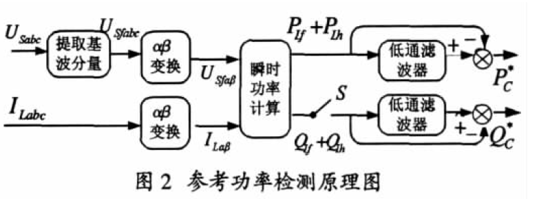 APF有源电力滤波器直接功率控制Simulink仿真_基于simulink的单相有源滤波器(apf)仿真-CSDN博客