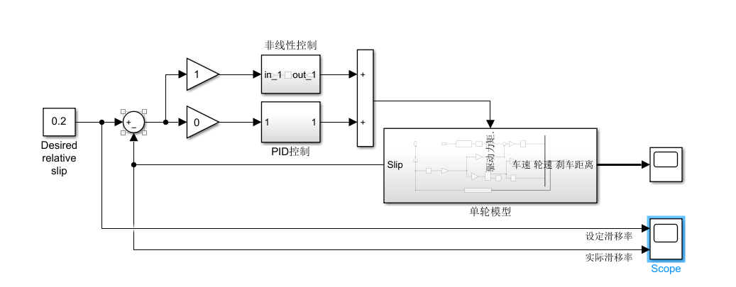 ABS防抱死Simulink仿真_simulink abs仿真关闭abs-CSDN博客