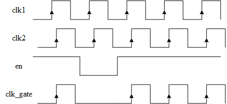 OCV (on-chip-variation)_ocv算法-CSDN博客