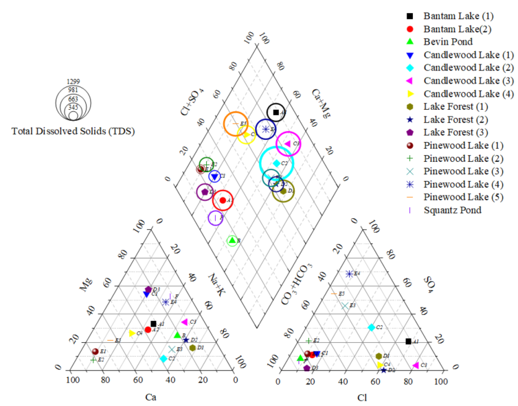 Origin: Piper diagram/Trilinear diagram (三线图)_piper三线图-CSDN博客