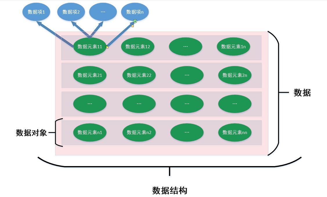 《大话数据结构》学习笔记大话数据结构配套练习 Csdn博客