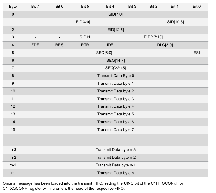 PIC18 CAN总线_pic18f26q84-CSDN博客