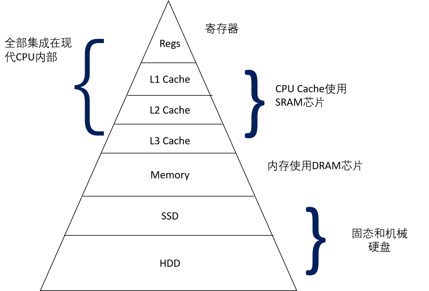 详解C语言最快关键字——register_c语言register关键字的作用-CSDN博客