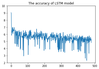 Pytorch+LSTM+AI自动写诗实战_pytorch自动写诗-CSDN博客