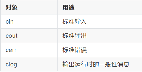 C++ std::cout std::cerr std::clog-CSDN博客