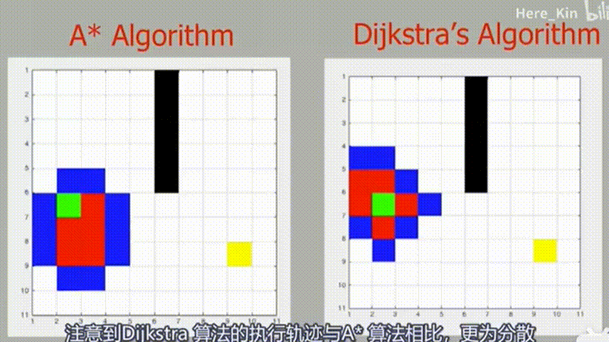 3_A* Algorithm_宾夕法尼亚大学机器人运动规划专项课程【学习笔记（附 A* Algorithm 代码获取链接）】_a* ...
