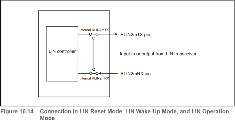 瑞萨RH850F1L用户手册(UM)LIN master接口章节 中文翻译(Section 16 LIN Master Interface ...