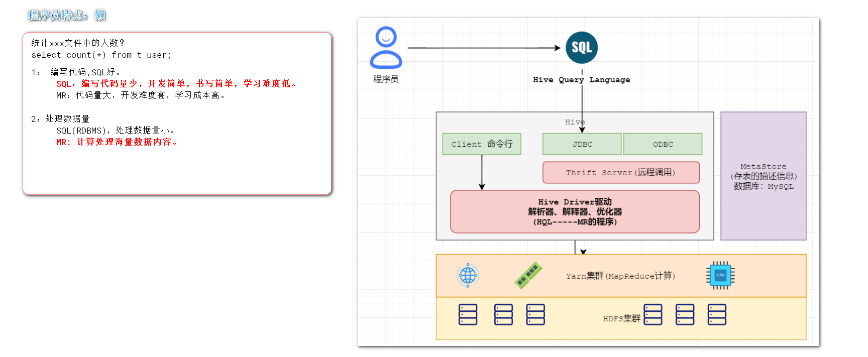 Apache Hive_failed: parseexception line 2:0 missing eof at 'sh-CSDN博客