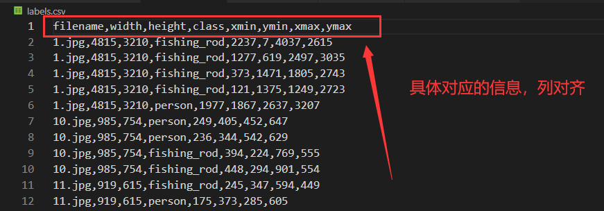 【制作数据集时，用python脚本对标注信息进行数据清洗和可视化】据集中读取xml文件将每张图片的标注信息读取出来。在读取具体的标注文件之前我 Csdn博客