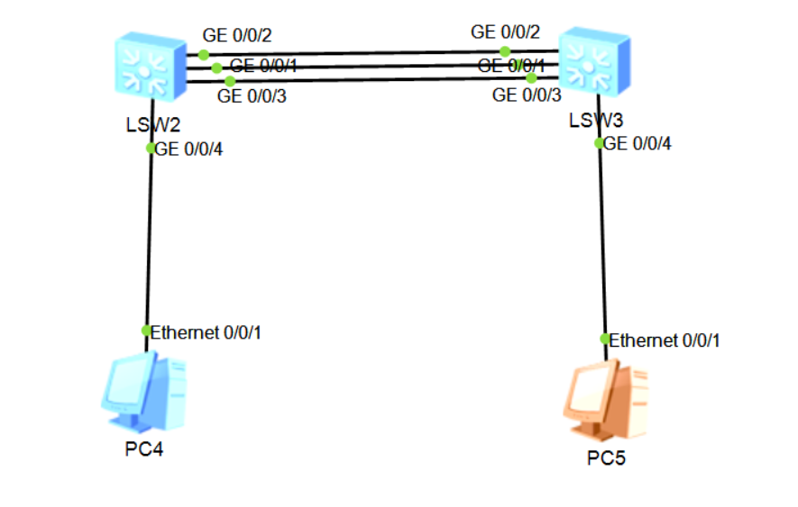 链路聚合的两个方式（★亲测）_load-balance src-dst-mac-CSDN博客