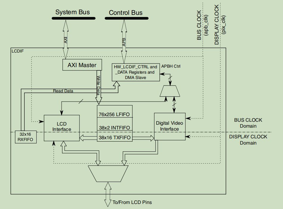 rk3288 imx6ull的lcd驱动时钟设置_fireflyrk3288 lcd驱动-CSDN博客