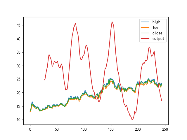 Talib技术因子详解（三）_cmo因子-CSDN博客