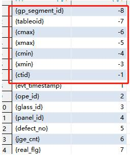 PostgreSQL 将逗号分隔的字符串转为多行的实例_postgre sql 逗号分字段割拆分多行-CSDN博客