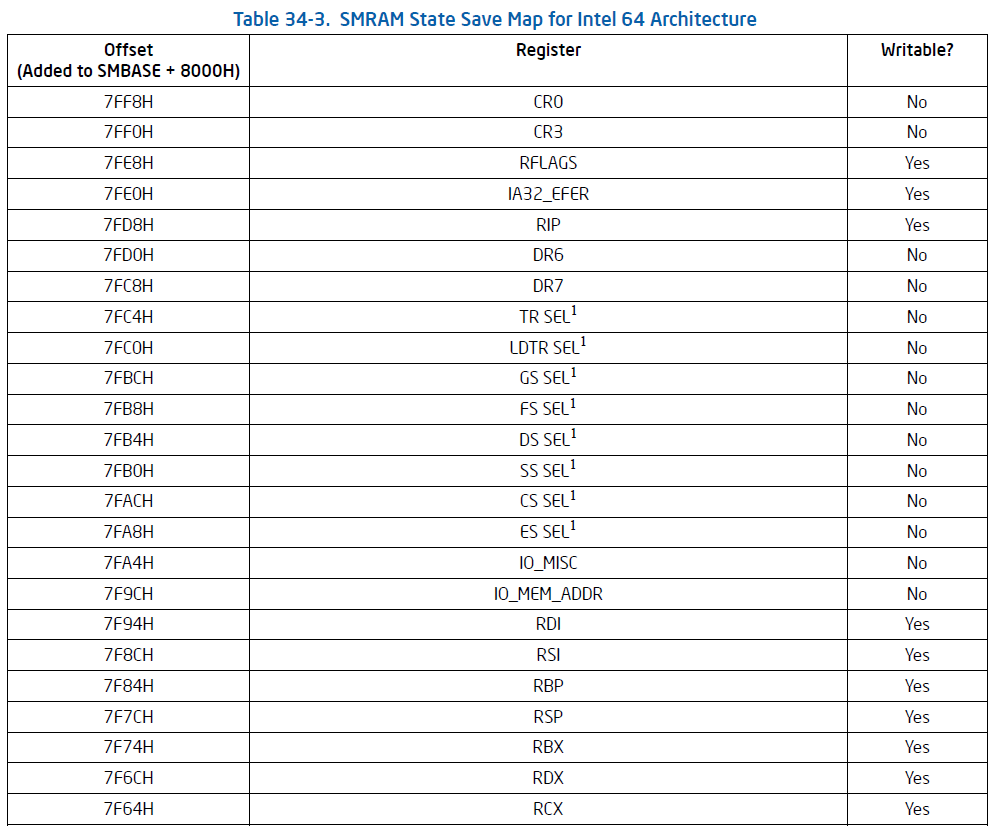 SMM - 系统管理模式，SMRAM_系统管理模式smm-CSDN博客