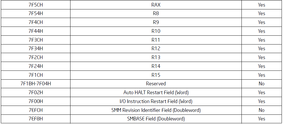 SMM - 系统管理模式，SMRAM_系统管理模式smm-CSDN博客