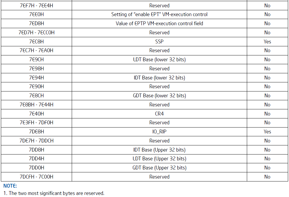 SMM - 系统管理模式，SMRAM_系统管理模式smm-CSDN博客