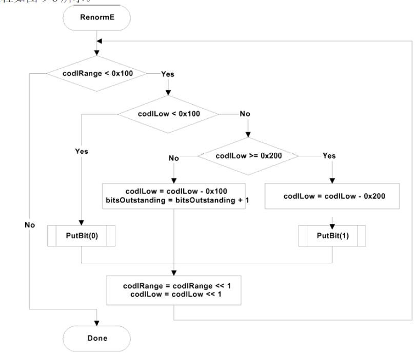 H264熵编码之CABAC-CSDN博客
