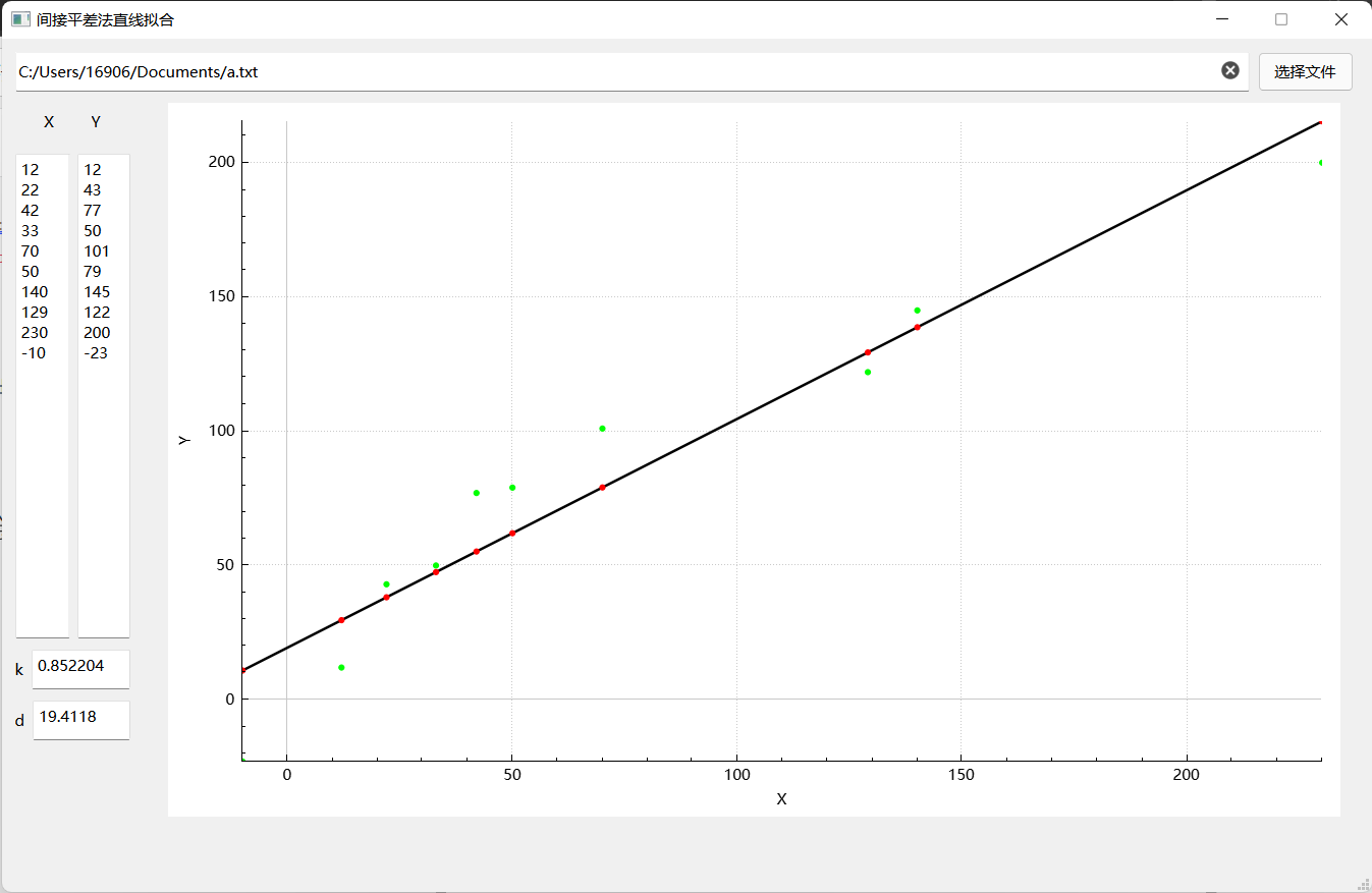 Qt间接平差法进行直线拟合（Eigen运算、Qcustomplot绘图）_qt eigen 余弦拟合-CSDN博客