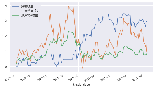 Python连接wind接口实现策略回测框架_wind python_大眼睛尖下巴的喵ᕕ(ᐛ)ᕗ的博客-CSDN博客