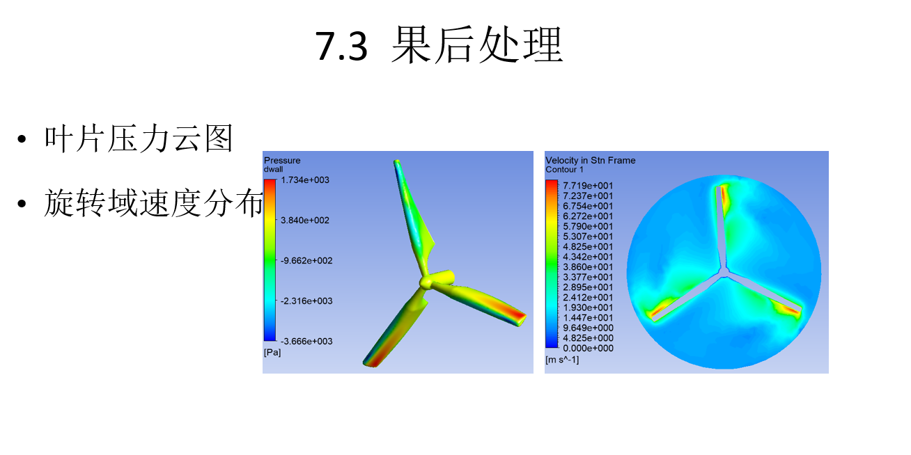 【有限元分析】ANSYS workbench CFX风力机外流场计算_workbench算风量风压 株洲联诚-CSDN博客
