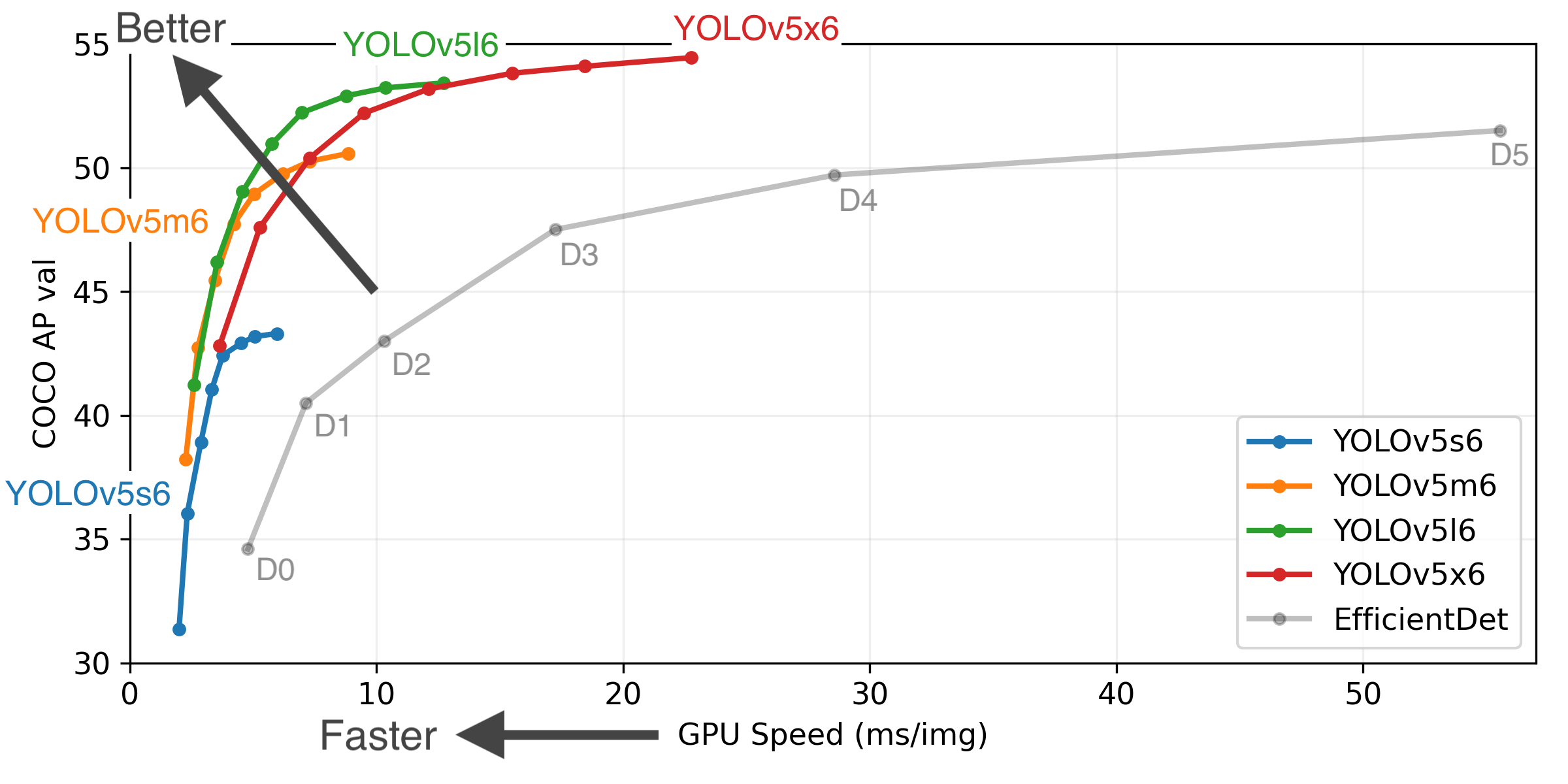 【yolo使用】yolov5训练目标检测任务入门用法（一）yolov5模型推理时间 Csdn博客 
