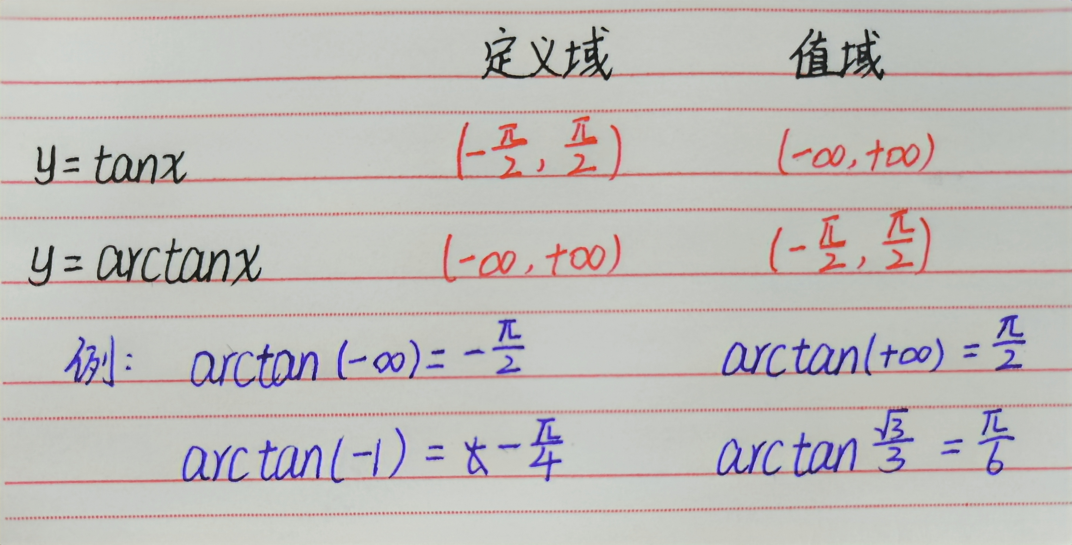 反三角函数_arccosx图像-CSDN博客