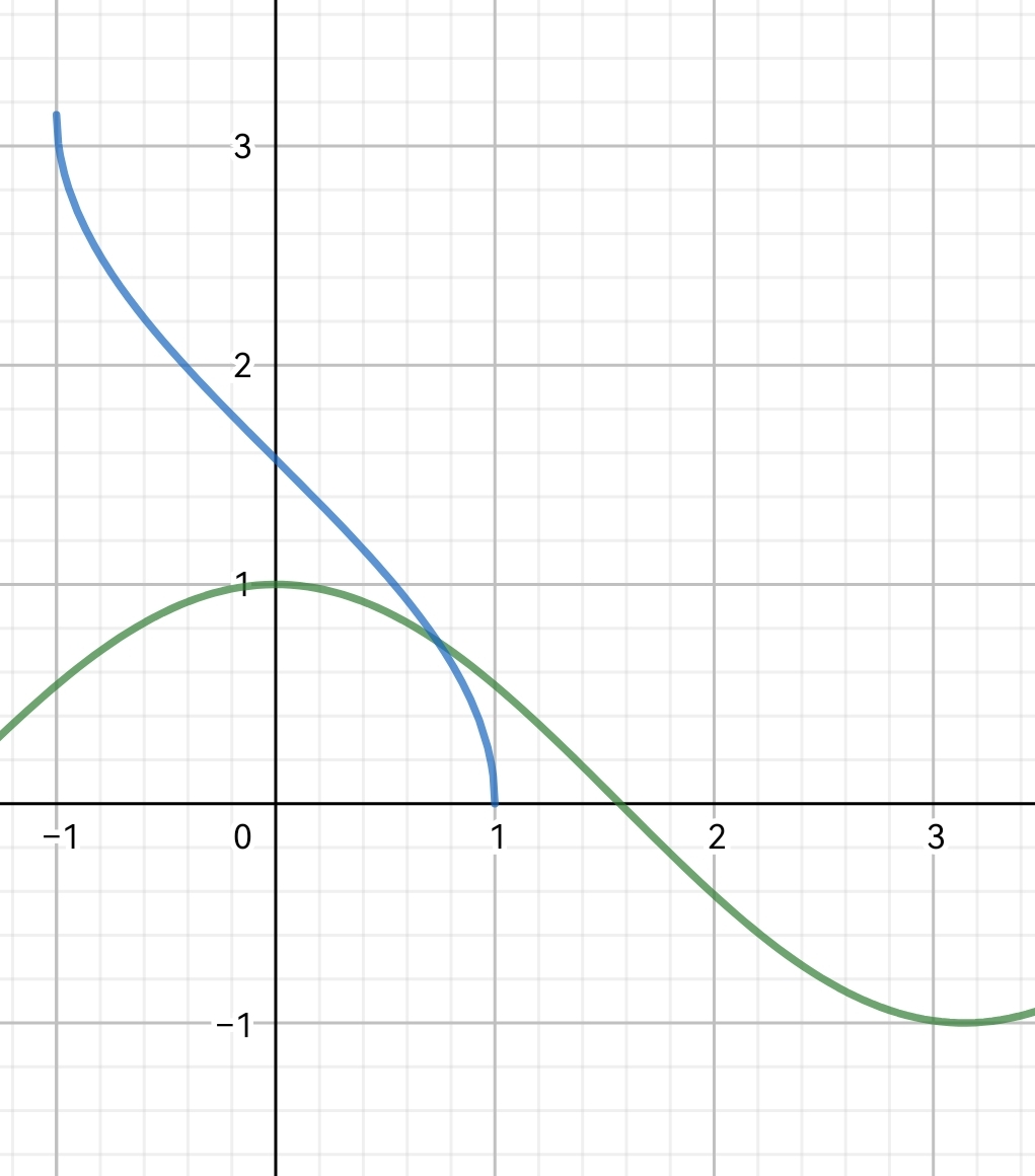 反三角函数_arccosx图像-CSDN博客