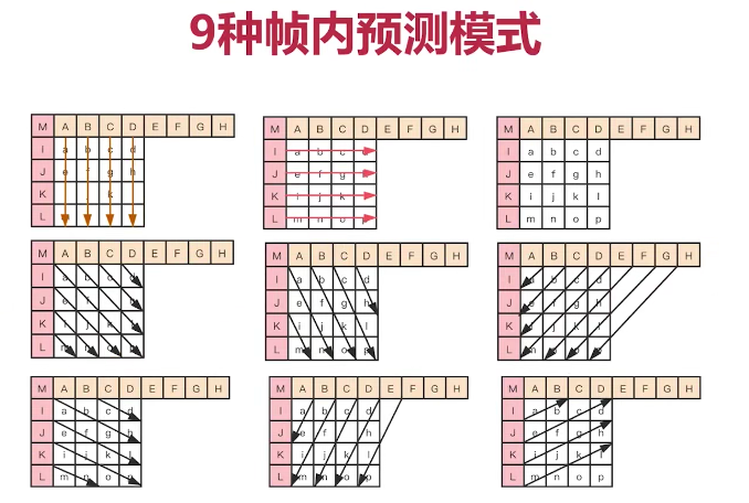 H264编码原理(帧内压缩技术)-CSDN博客