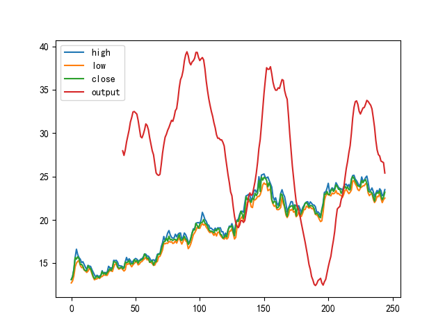 Talib技术因子详解（三）_cmo因子-CSDN博客
